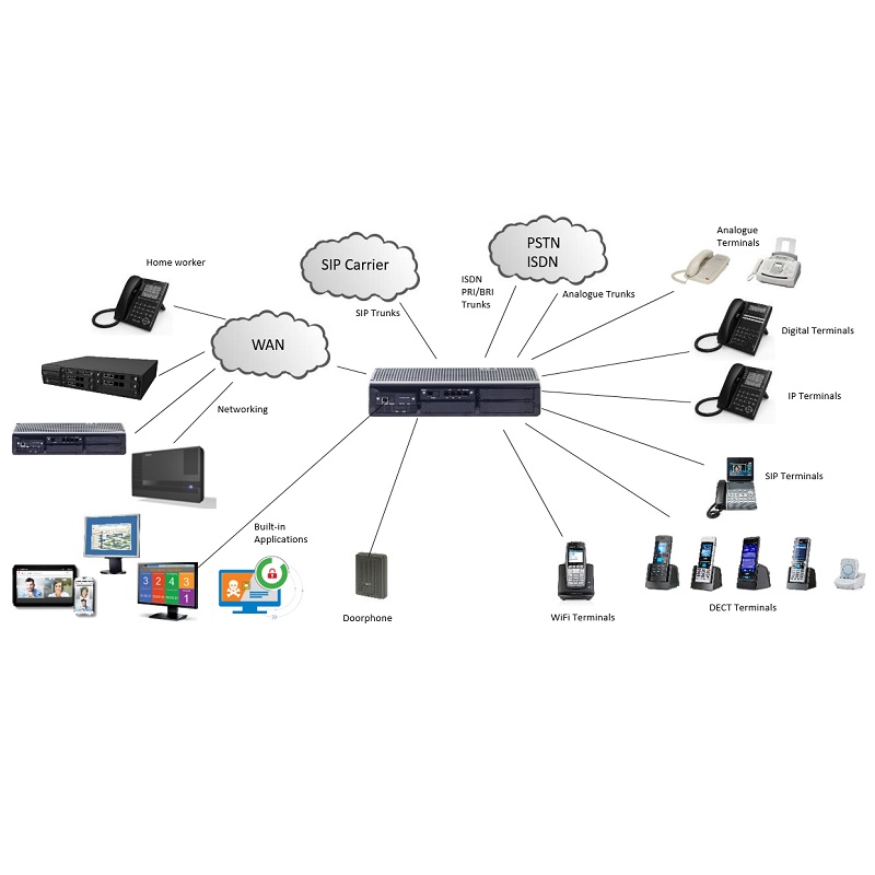 NEC SL2100 configurations: NEC SL2100 3/8
