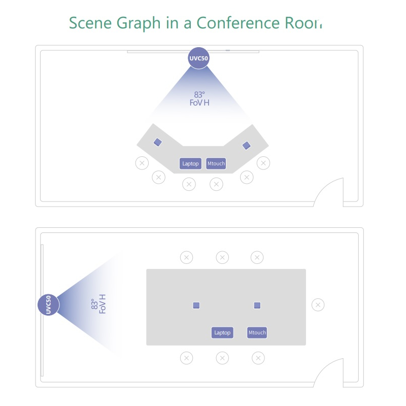 Video Conferencing: Yealink UVC50